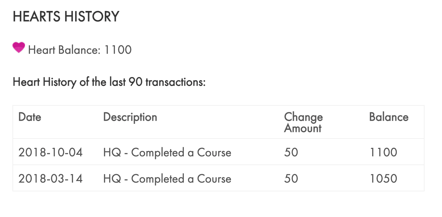 List of AccessAlly Shortcodes | AccessAlly™ Knowledge Base